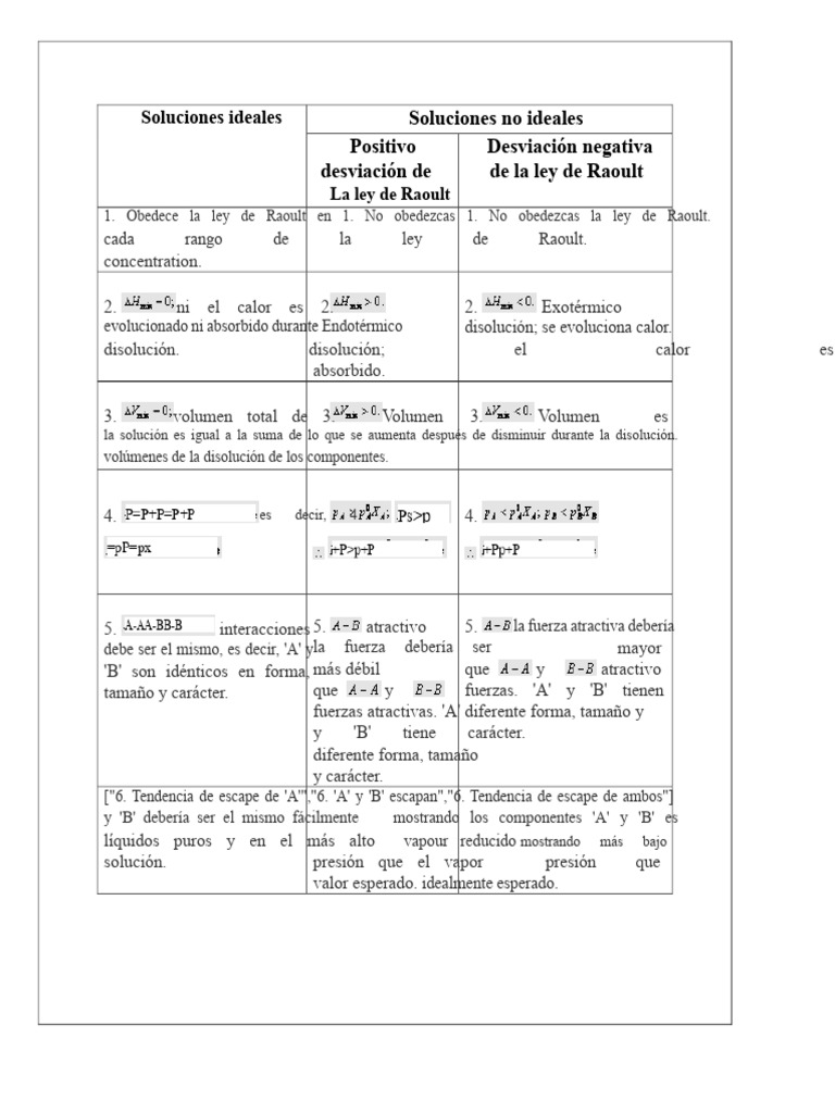 Soluciones Ideales y No Ideales | PDF | Química | Química Física
