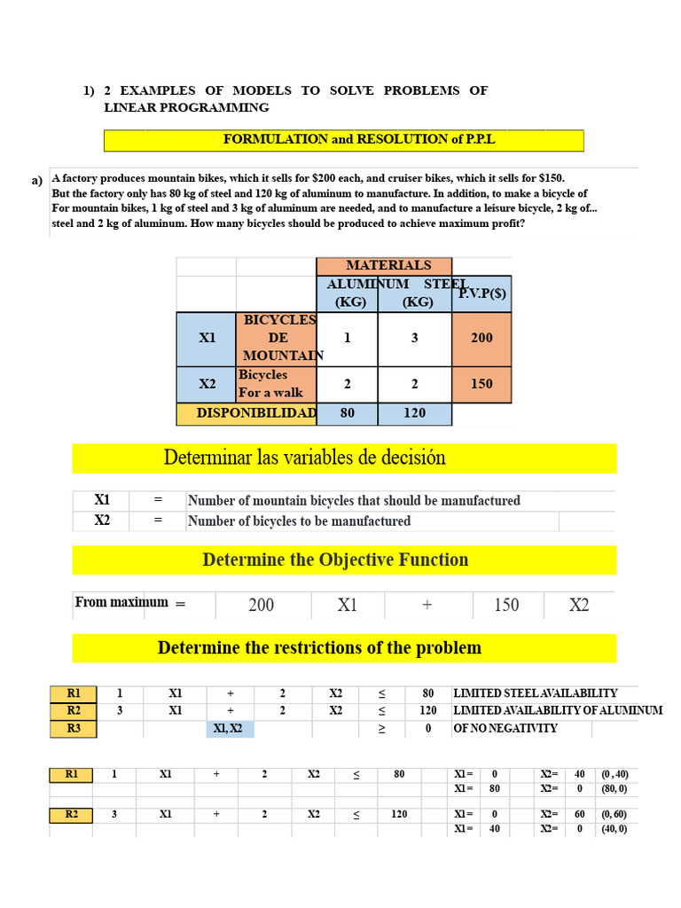 2 EXAMPLES OF LINEAR PROGRAMMING SOLVED WITH SIMPLEX | PDF | Linear ...