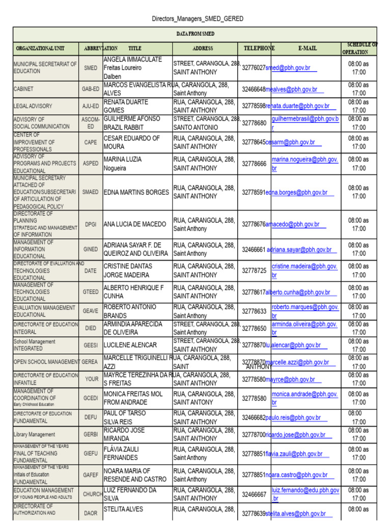 Smed Organs of Pbh Data from Central Level Units | PDF | Brazil