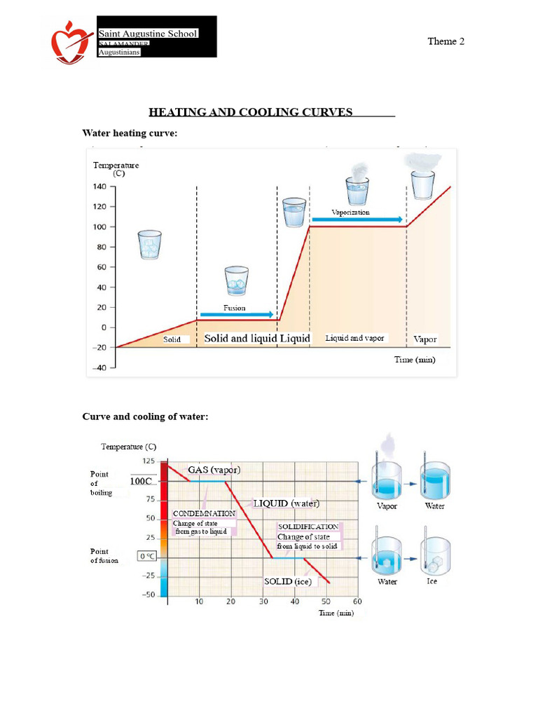 Heating and Cooling Curves Explained | PDF
