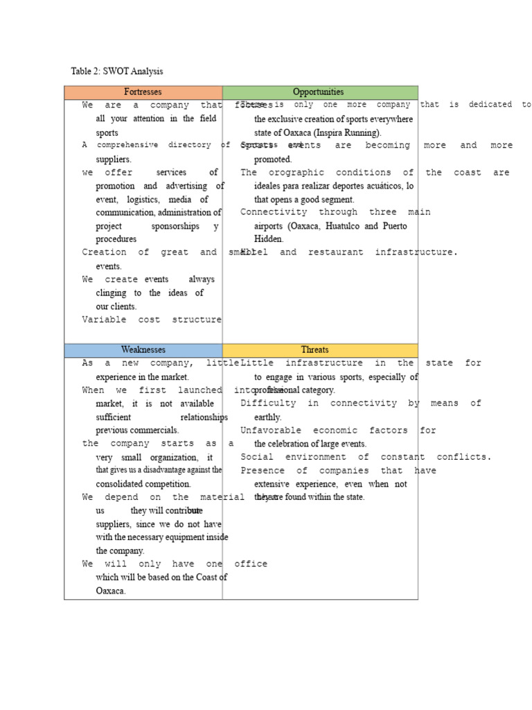 SWOT Analysis of a Sports Events Company | PDF | Swot Analysis | Economies