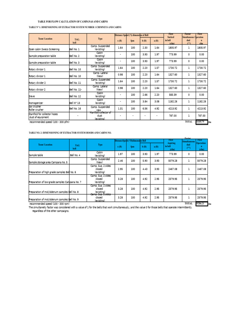 Annex 1 - Extraction Fan Spreadsheet | PDF