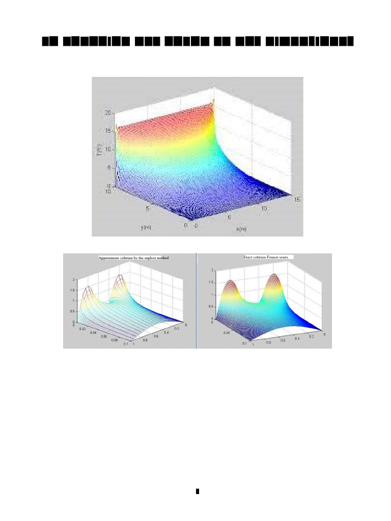 The Heat Equation in Two Dimensions | PDF