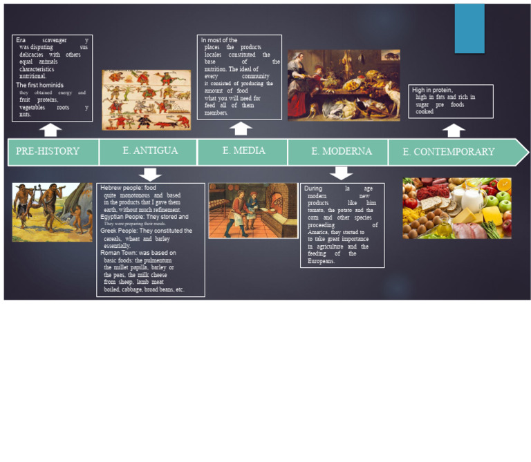 Evolution of Human Nutrition | PDF | Foods | Cereals