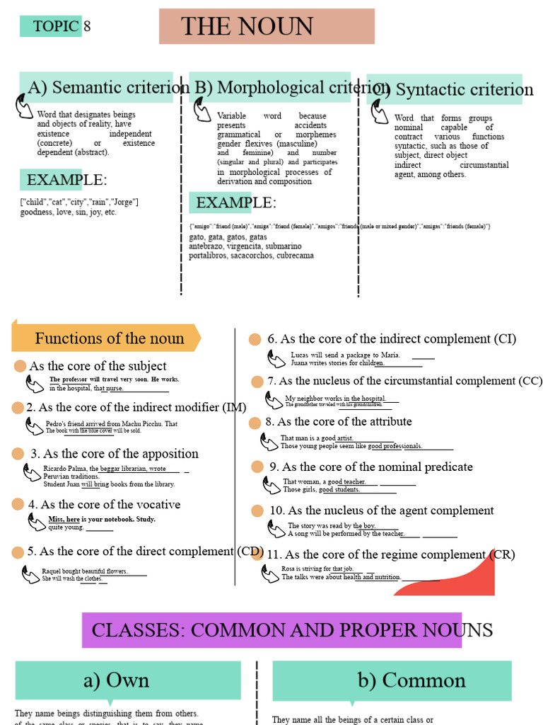 Understanding Nouns: Types and Functions | PDF | Grammatical Gender ...