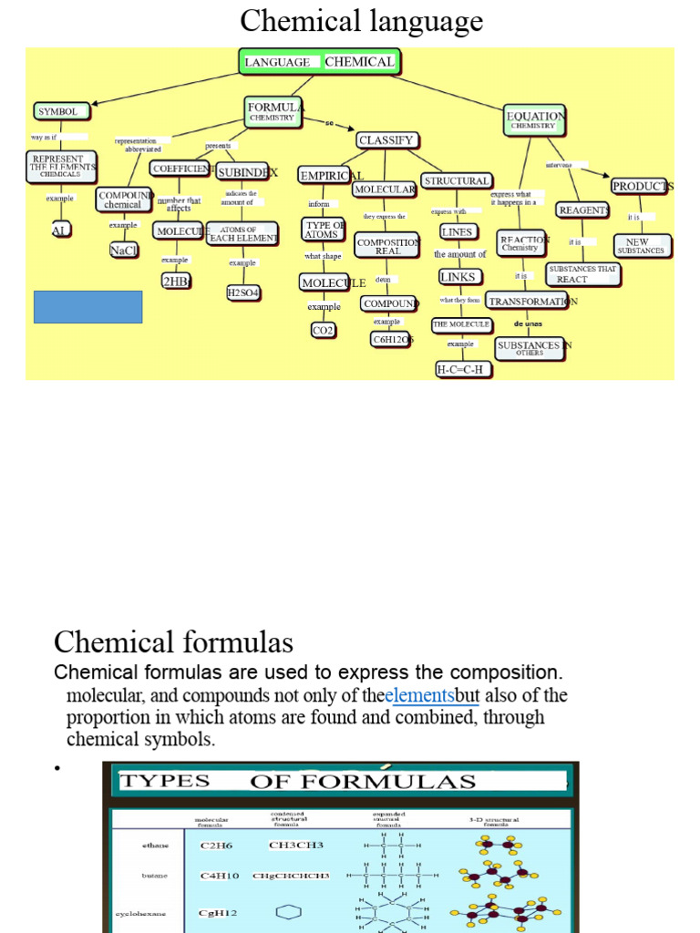 Chemical formulas conceptual map | PDF | Molecules | Chemical Bond