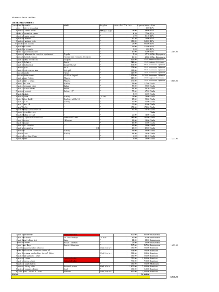 Basic tool kit for the caretaker | PDF | Drill | Tools