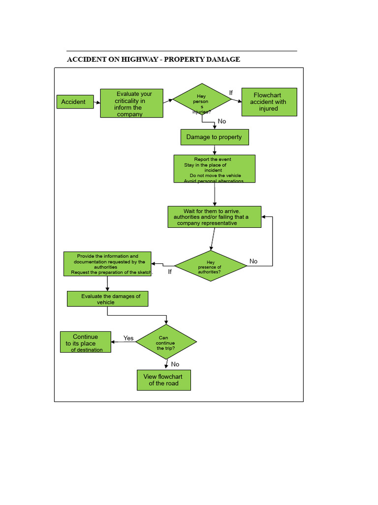PRC-SST-030 Standardized Procedures for Emergency Traffic Response ...