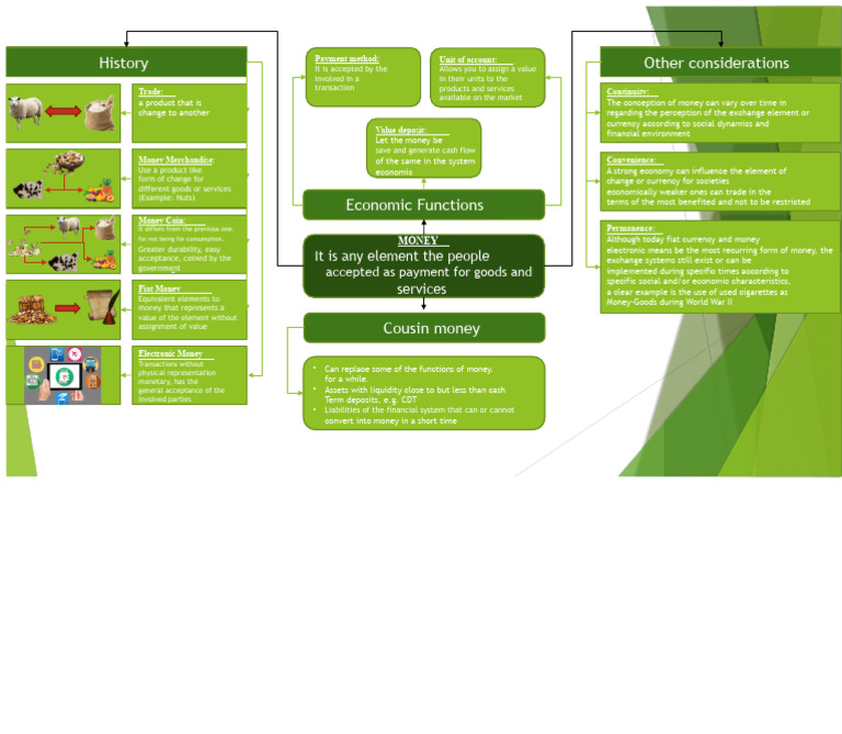 200822 Graphic Organizer Money | PDF | Money | Currency