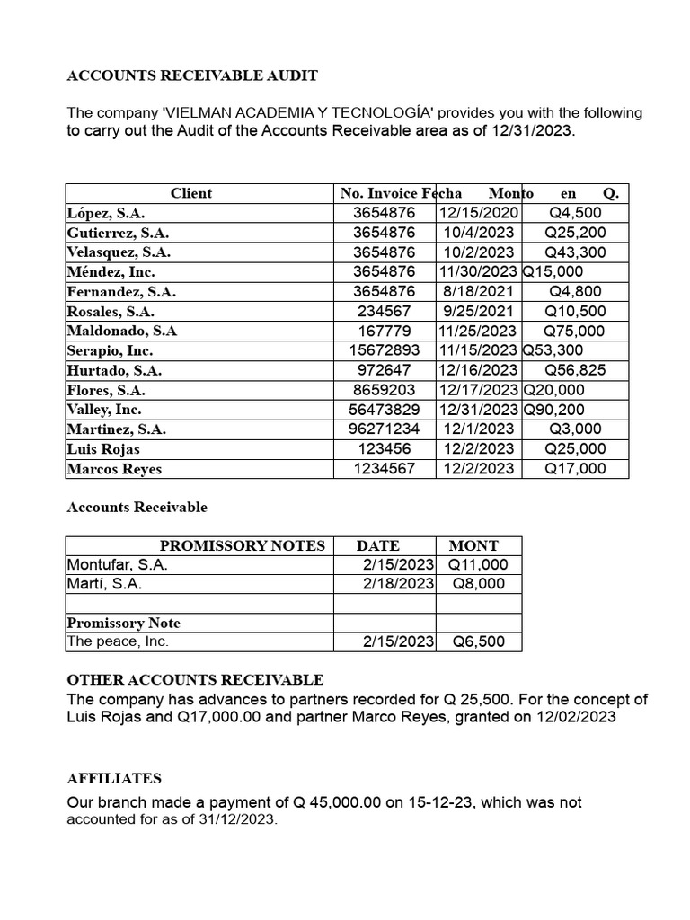 Resolution of Accounts Receivable | PDF | Service Industries ...