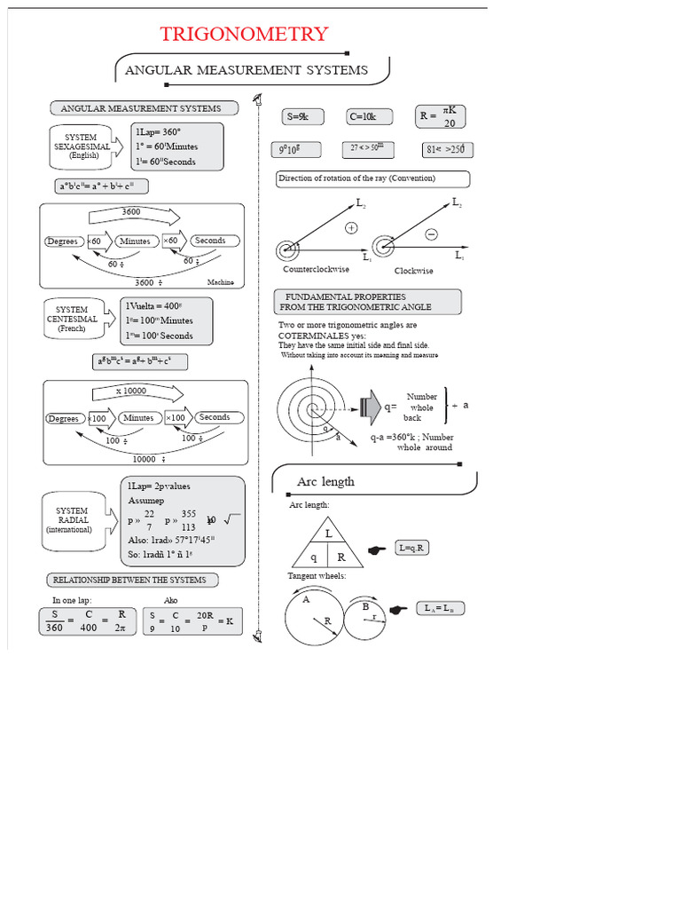 Trigonometry: Angular Measurement Systems | PDF | Trigonometric ...