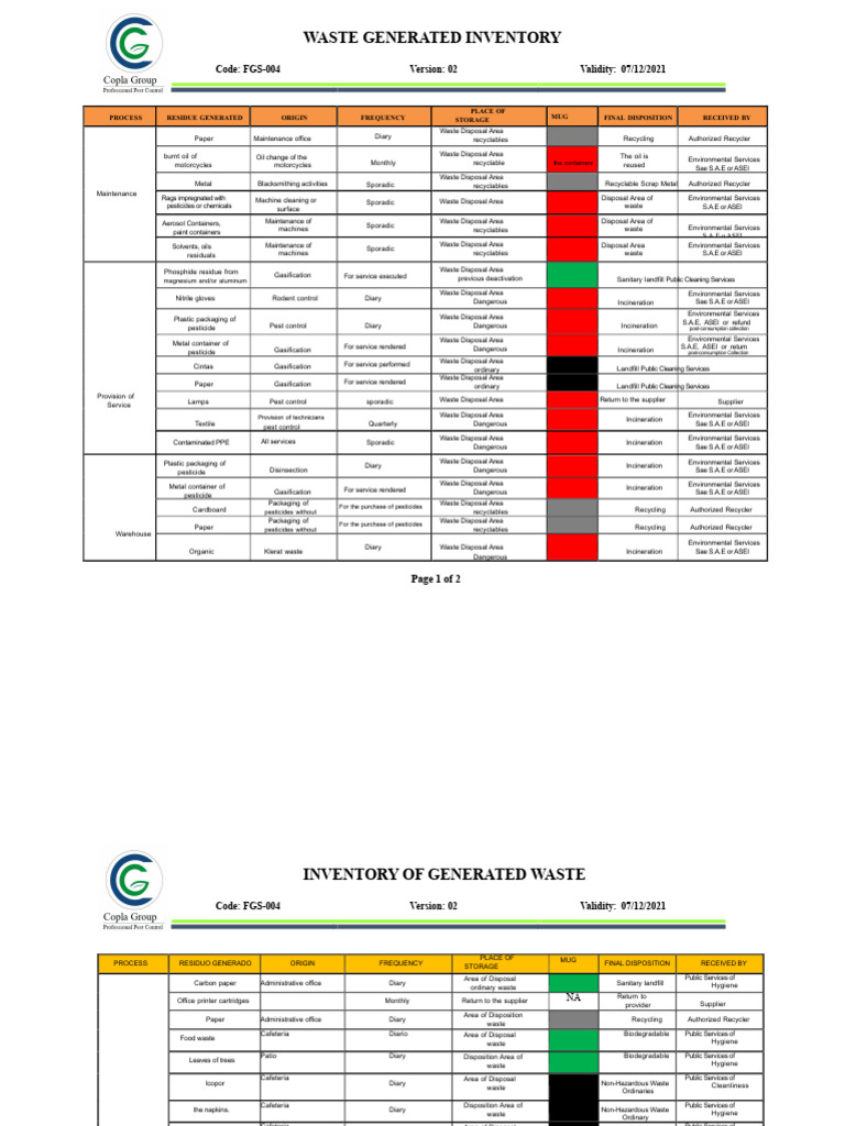 Inventory of Generated Waste | PDF | Waste Management | Waste