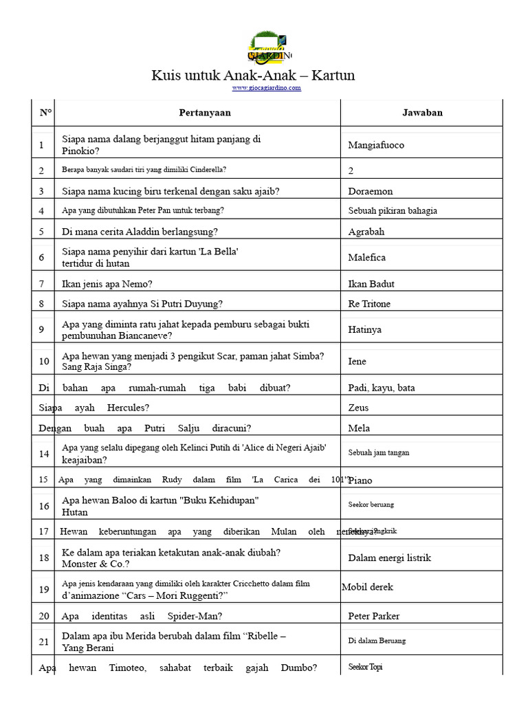 Kuis Anak Anak Kartun | PDF