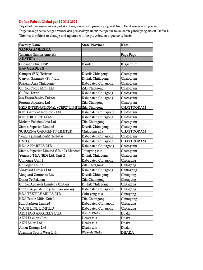 Daftar Pabrik Global Target 2022 | PDF | Sektor Ekonomi Sekunder ...