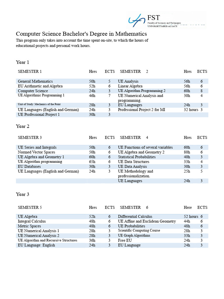 Detailed Program For Bachelor's Degree in Mathematics 1-1 | PDF ...
