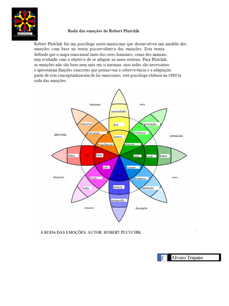 Roda Das Emoções de Robert Plutchik - REDE APASAC | PDF | Emoções ...
