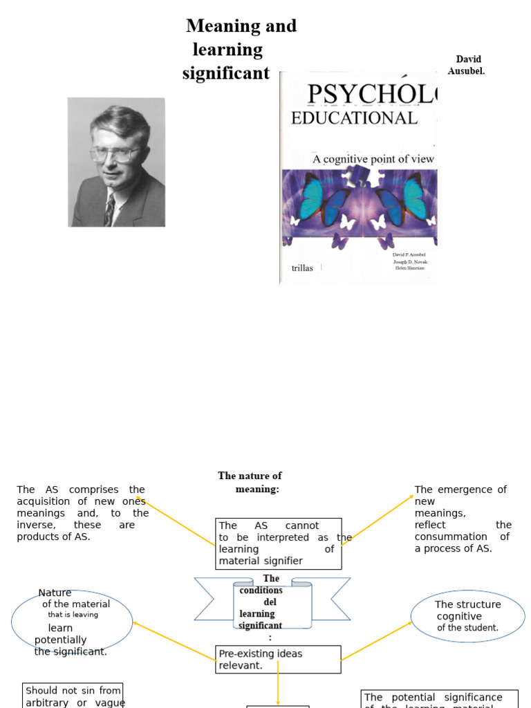 Meaning and Significant Learning - David Ausubel. | PDF | Semantics ...
