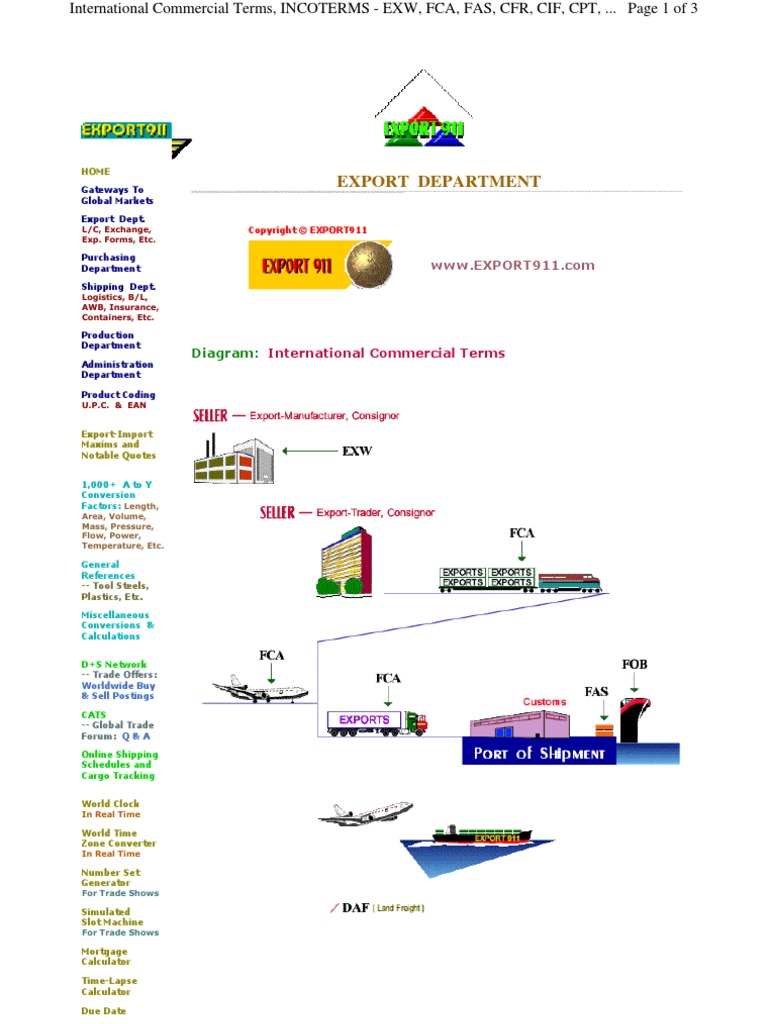 Export Department: Diagram | PDF | Industries | Trade
