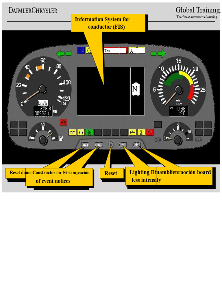 Actros_Dashboard | PDF