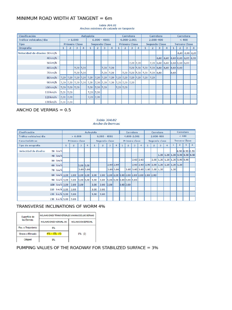 Minimum Road Width in Tangent | PDF