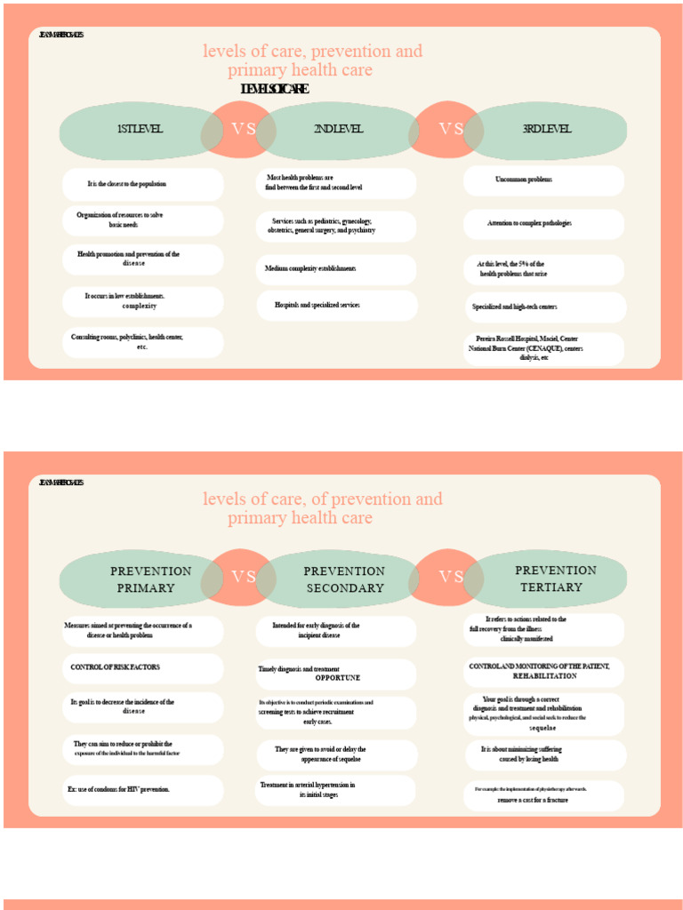 COMPARATIVE LEVELS OF CARE AND PREVENTION in health | PDF | Preventive ...