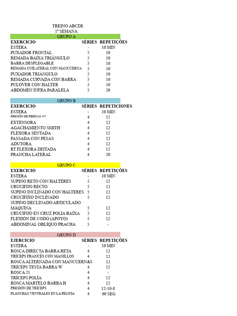 Entrenamiento Abcde | PDF