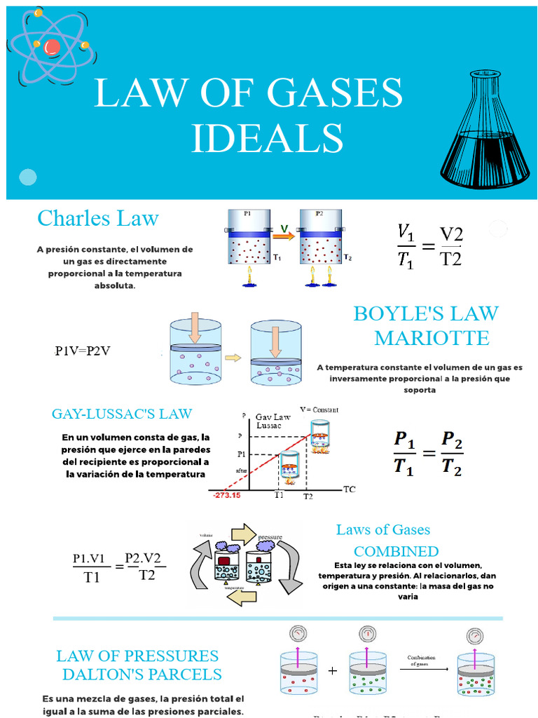 Infographic Daniel L. Ideal Gas Law | PDF