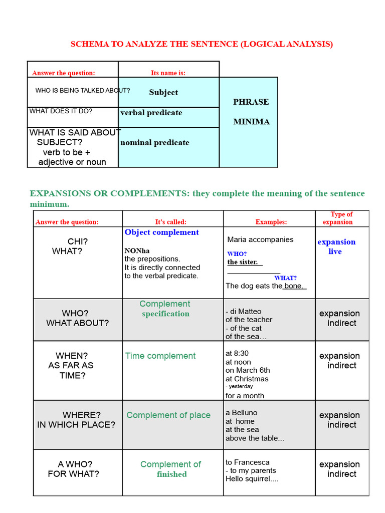Sentence Structure Analysis Schema | PDF | Verb | Predicate (Grammar)
