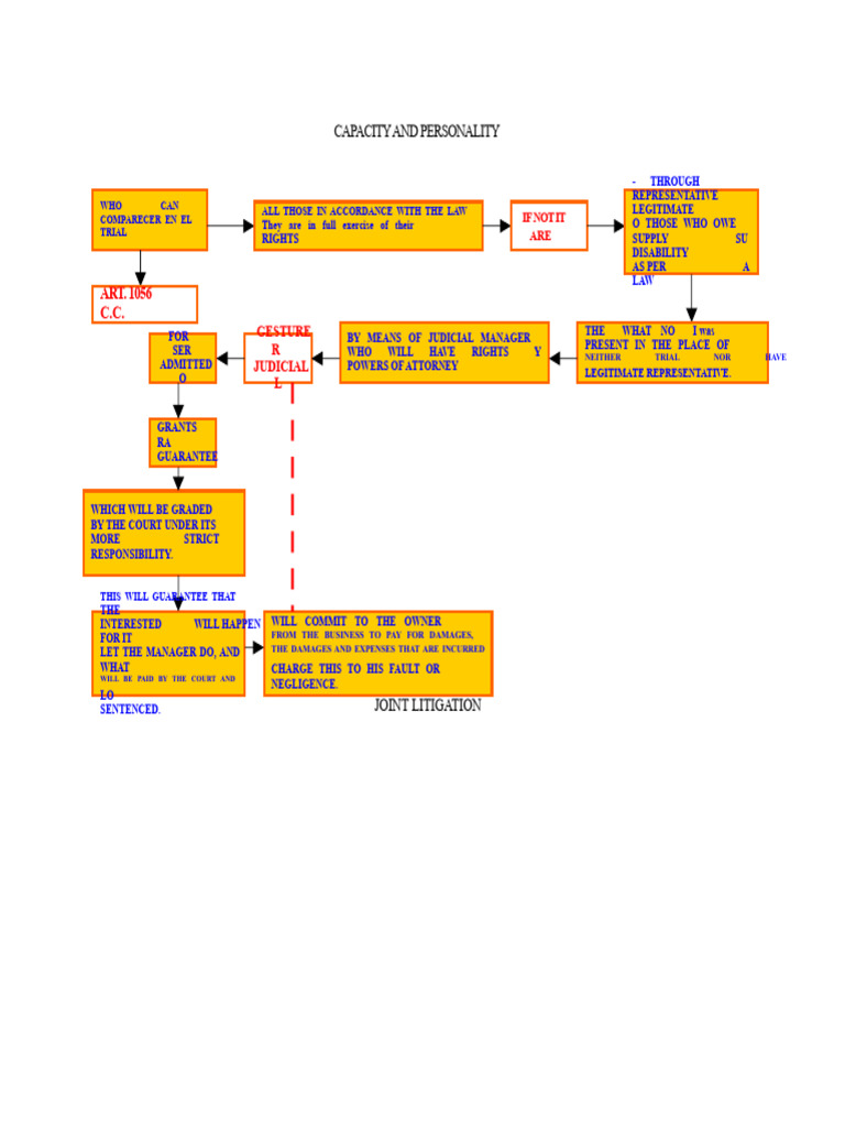 Executive Commercial Judgment Forms | PDF | Lawsuit | Judiciaries