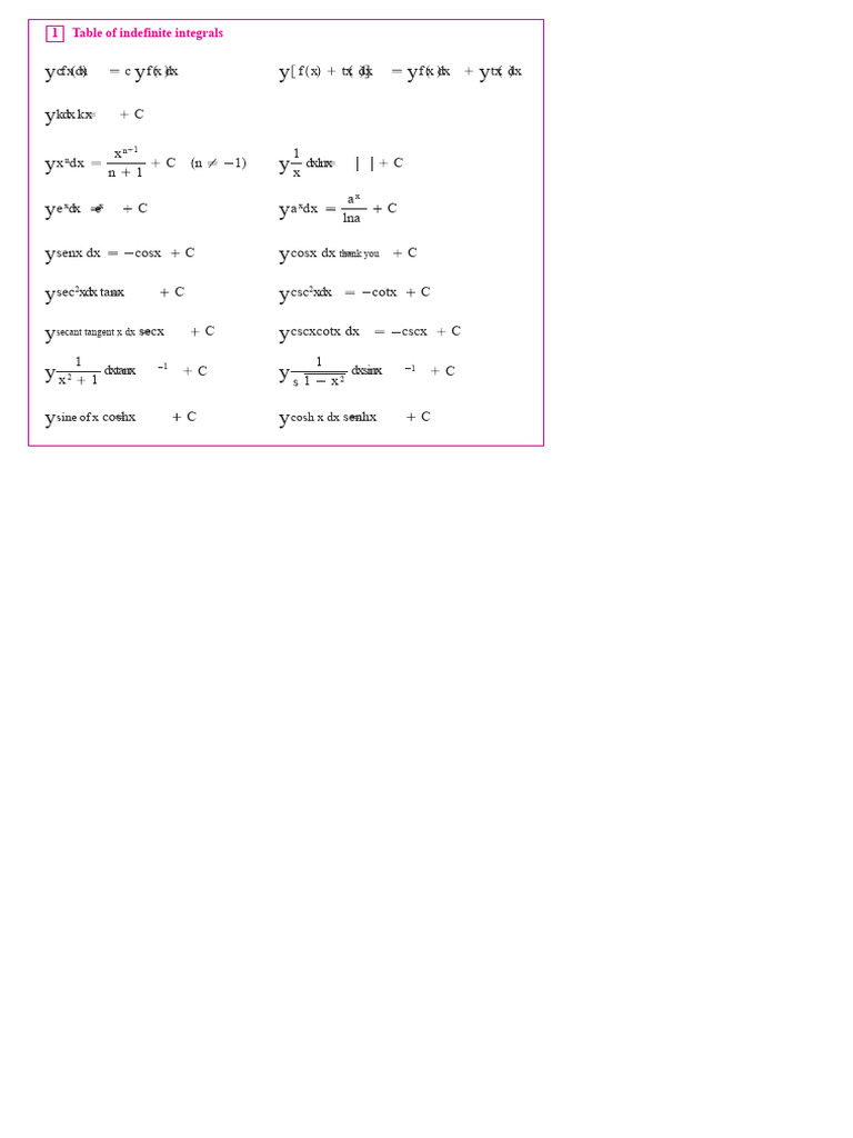 Table of Indefinite Integrals PDF | PDF