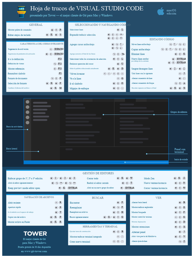 Hoja de trucos de Vs Code para Mac | PDF | Software del sistema ...