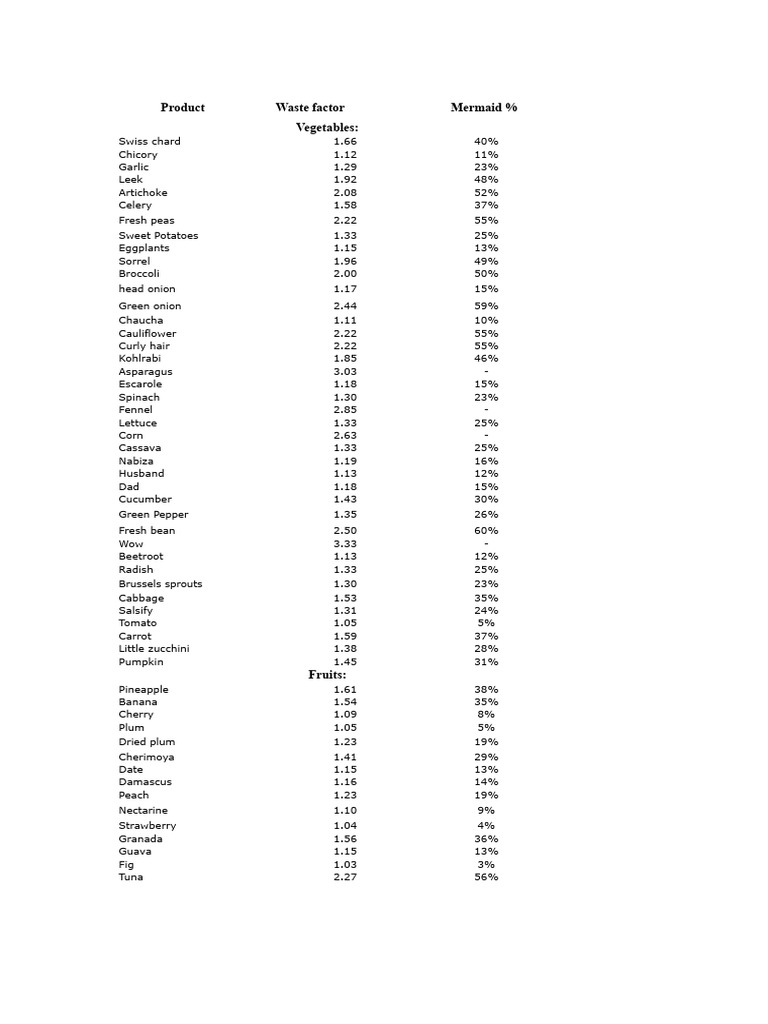 Waste Tables PDF | PDF | Vegetables | Fruit