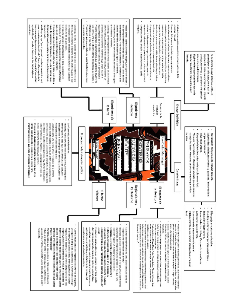 Conceptual map: 7 Essays on the Interpretation of Peruvian Reality. | PDF