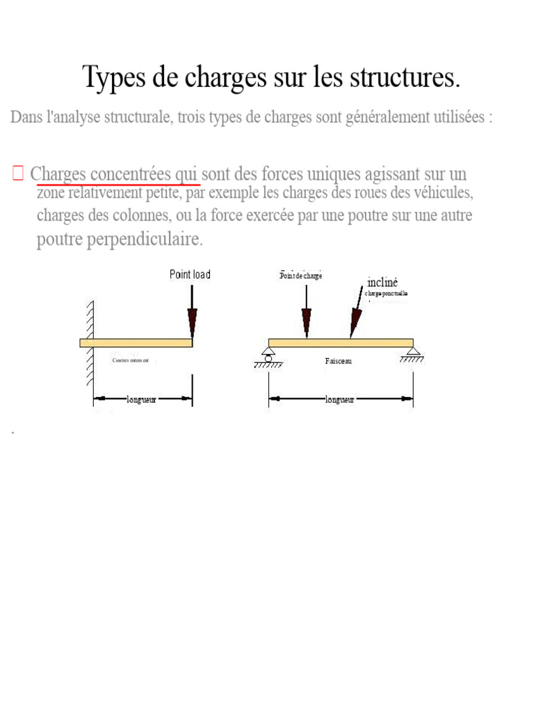 Types de charges sur les structures | PDF | Plaie | Poids