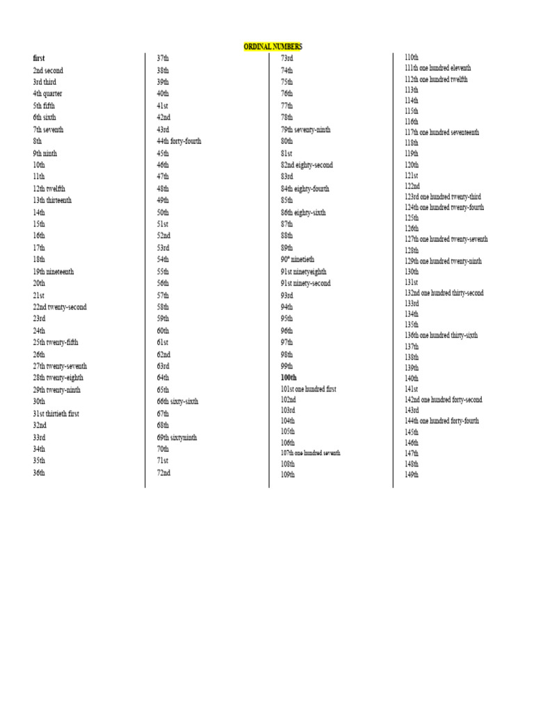Comprehensive List of Ordinal Numbers | PDF | States Of The East Coast ...