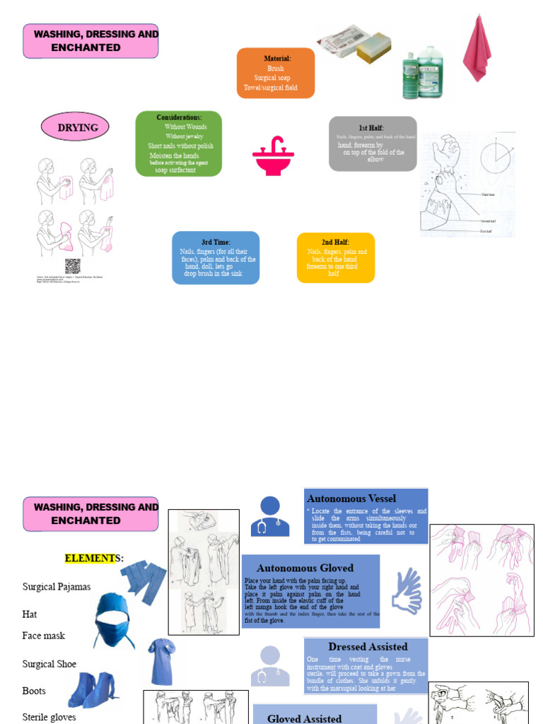 WASHED DRESSED AND GLOVED | PDF | Hand | Hand Washing