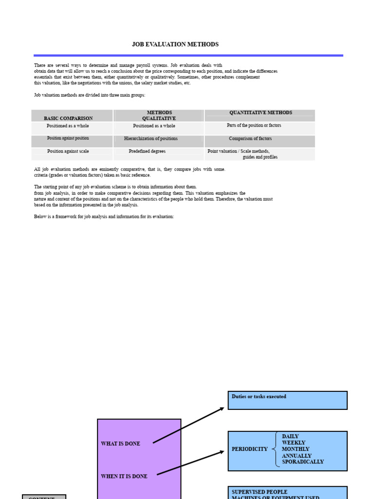 03-Methods of Job Valuation | PDF | Qualitative Research | Evaluation
