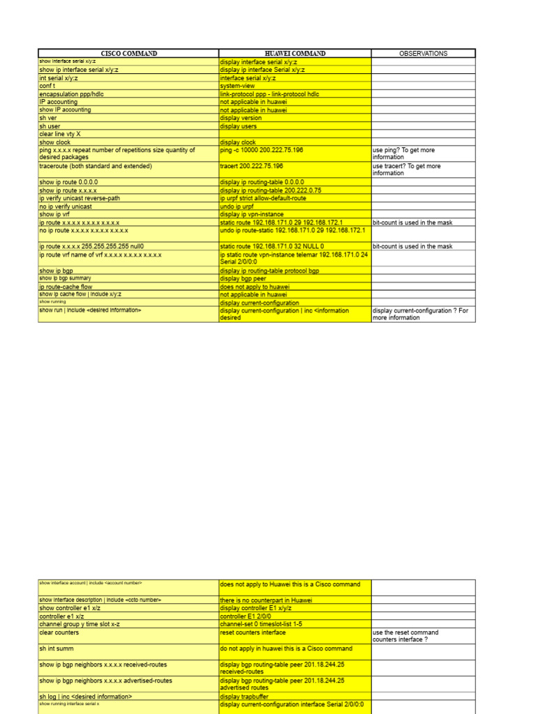 Huawei Cisco Commands | PDF | Computer Networking | Communications ...