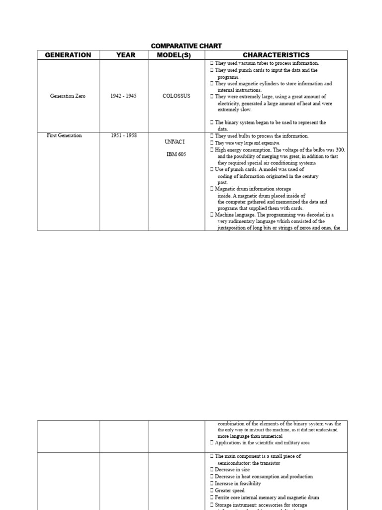 COMPARATIVE TABLE Generations of Computers | PDF | Computer Data ...