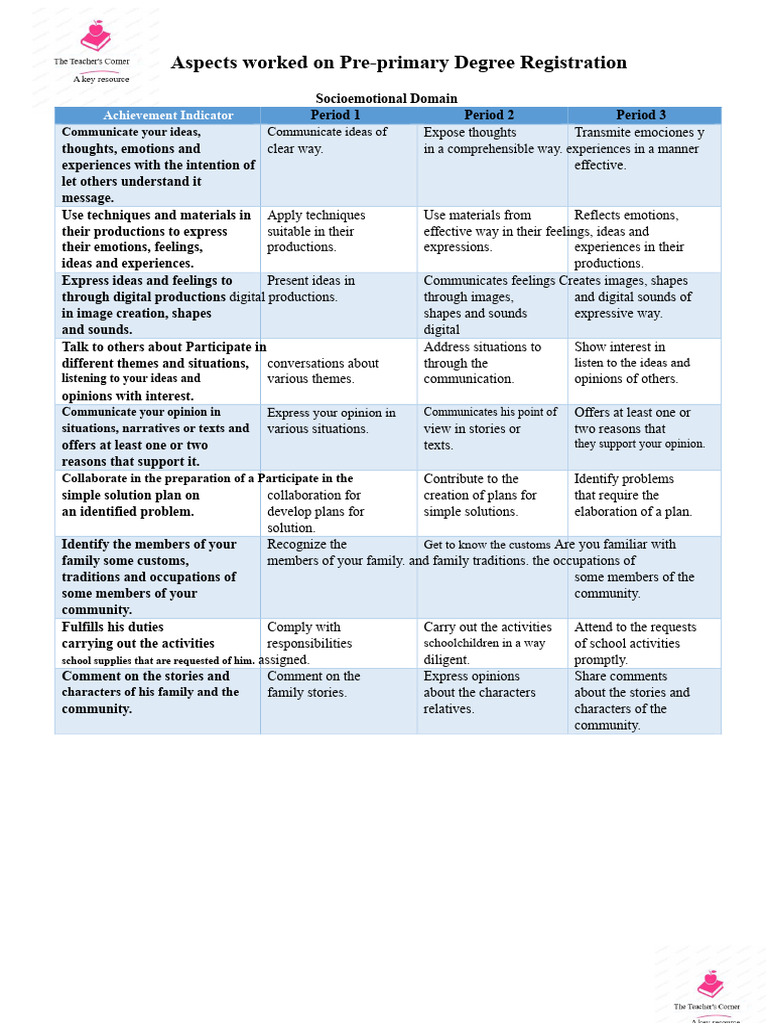Pre-Primary Degree Registration Insights | PDF | Communication ...