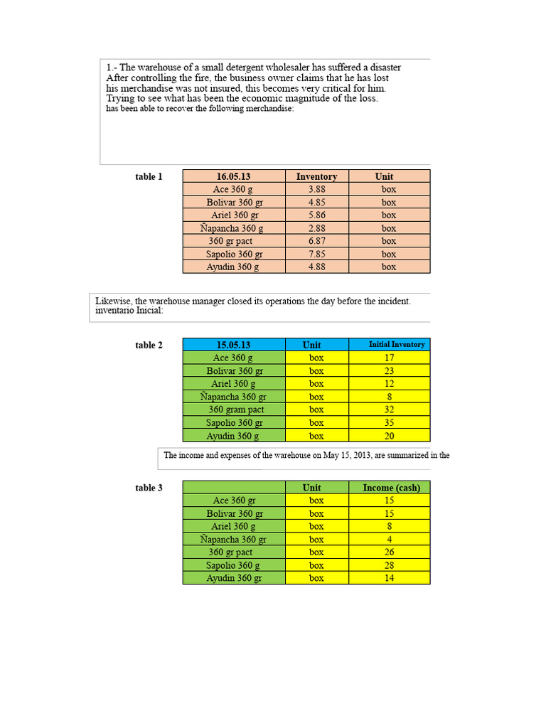 Detergent Warehouse Fire Loss Analysis | PDF | Inventory | Business ...
