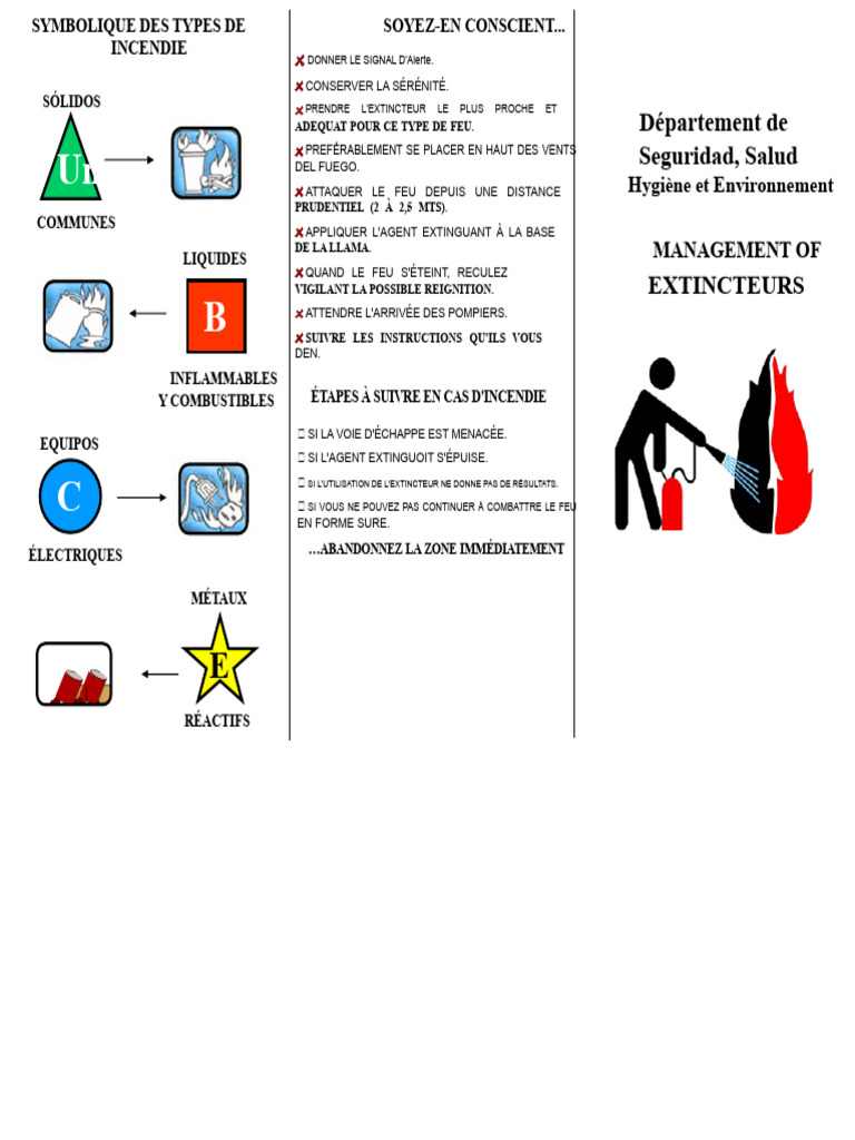 Guide des Types d'Incendie et Extincteurs | PDF | Matériaux ...