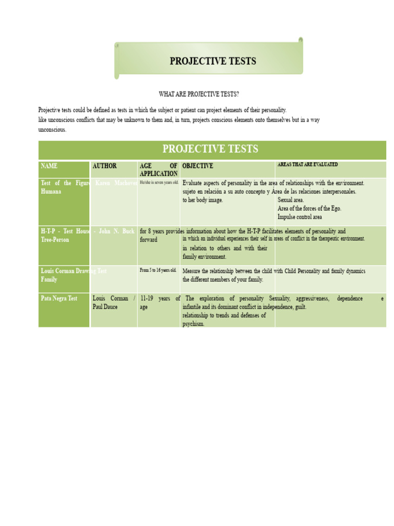 PROJECTIVE TESTS | PDF | Adolescence | Social Psychology