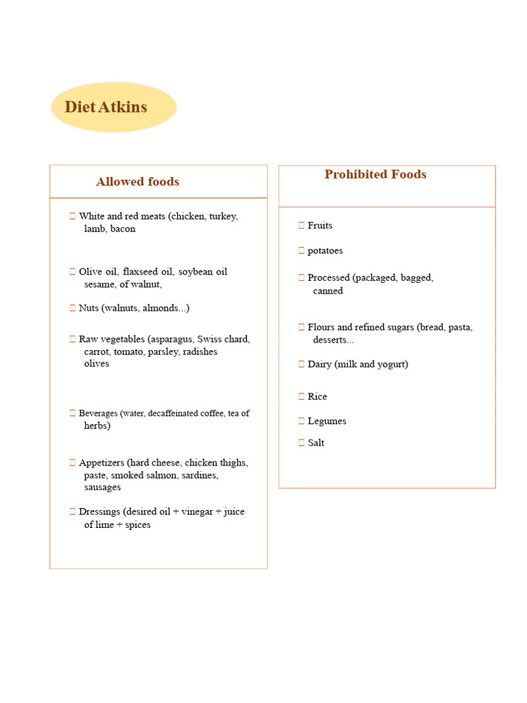 Allowed and NOT Allowed Foods in The Atkins Diet (Obese) | PDF | Foods ...