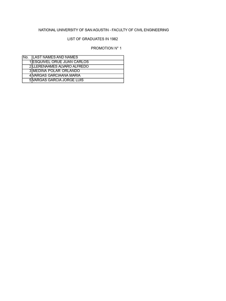 Graduates of Civil Engineering 1982-1989 | PDF