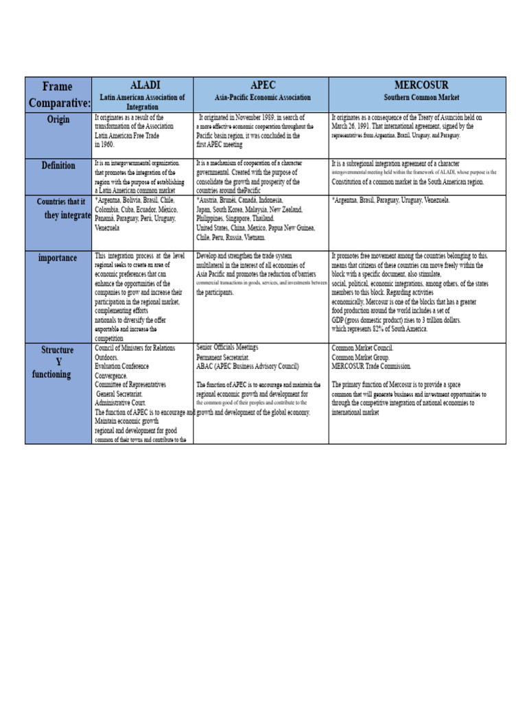 Latin American Trade Integration Overview | PDF | Asia Pacific Economic ...