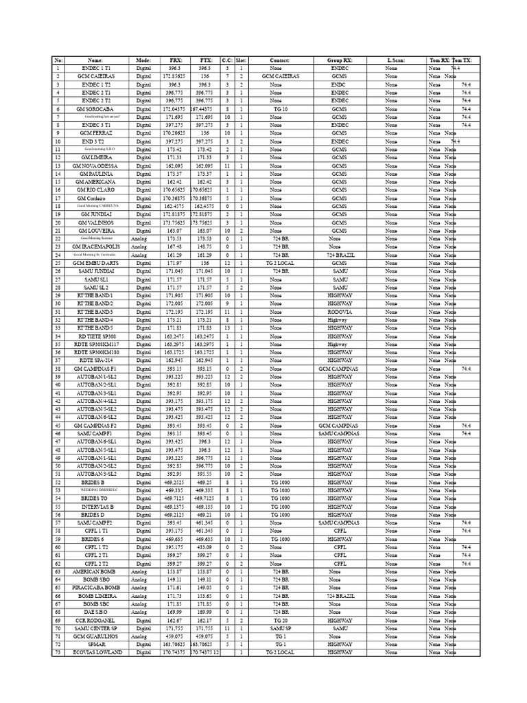 ENDEC Digital and Analog Modes Overview | PDF | Data Transmission ...