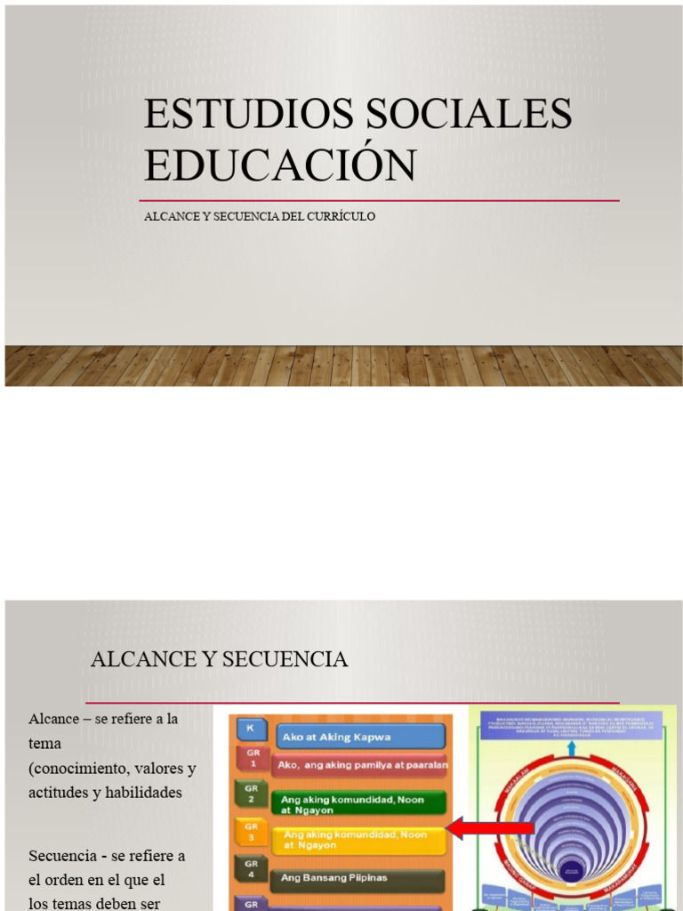 Módulo. Alcance y secuencia de la educación en estudios sociales | PDF ...