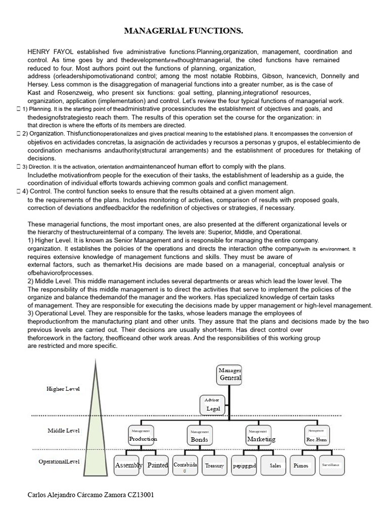 MANAGERIAL FUNCTIONS.pdf | PDF | Social Psychology | Business