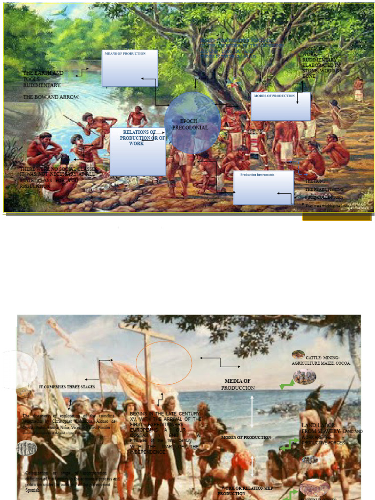 Infographics Colonial Era | PDF | Venezuela | Indigenous Peoples